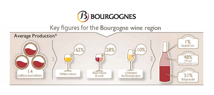 A Journey Through Burgundy, Part 1 Chablis and Côte d’Or – ROCKIN RED BLOG